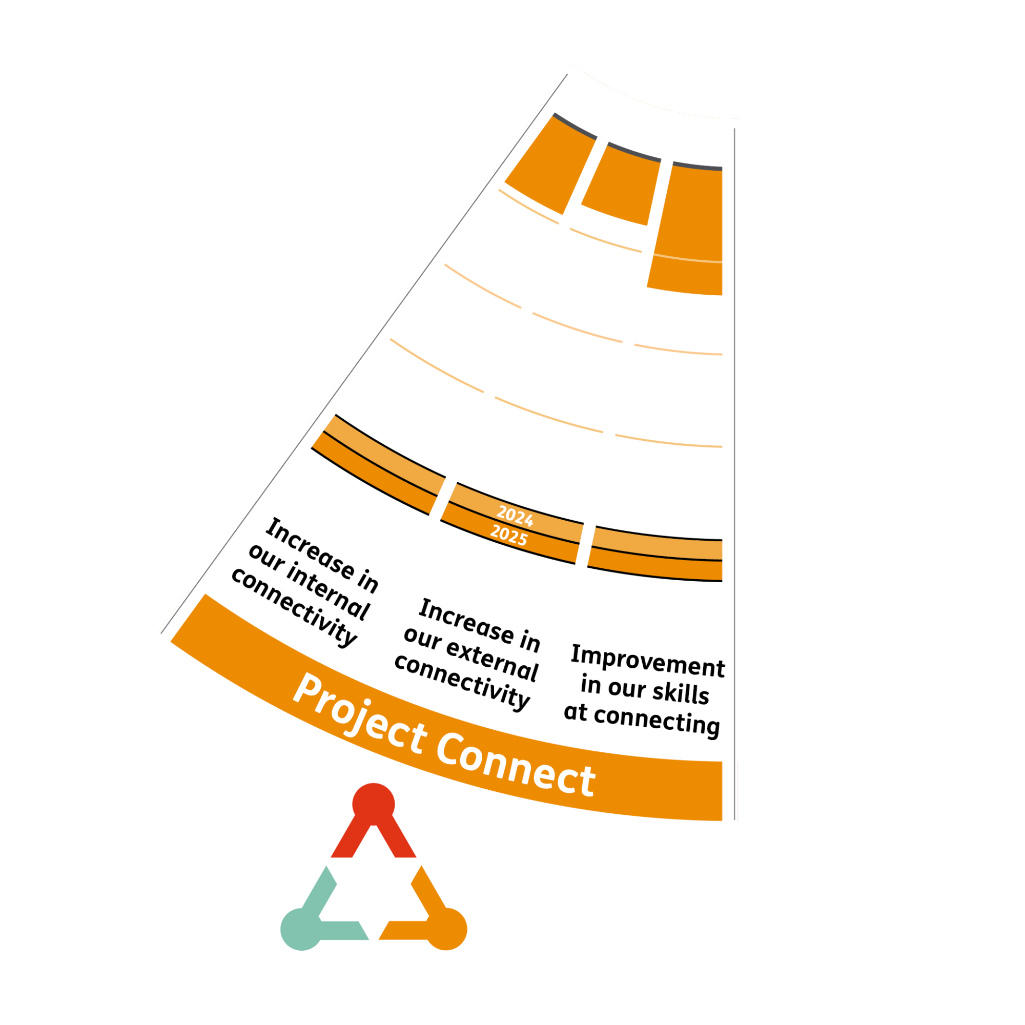 Project Connect - One YMCA